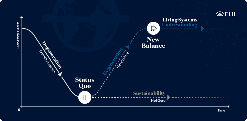 Hospitality Industry Trends for 2026