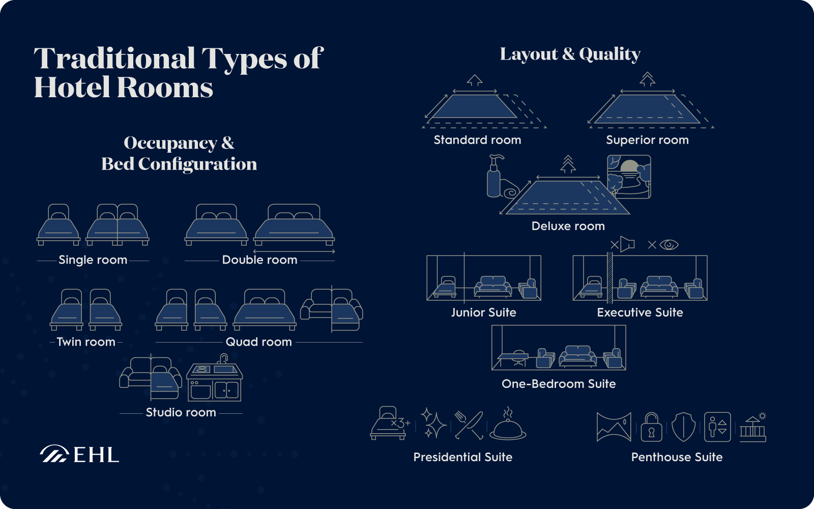 Different Types of Hotel Room: Classifications Explained